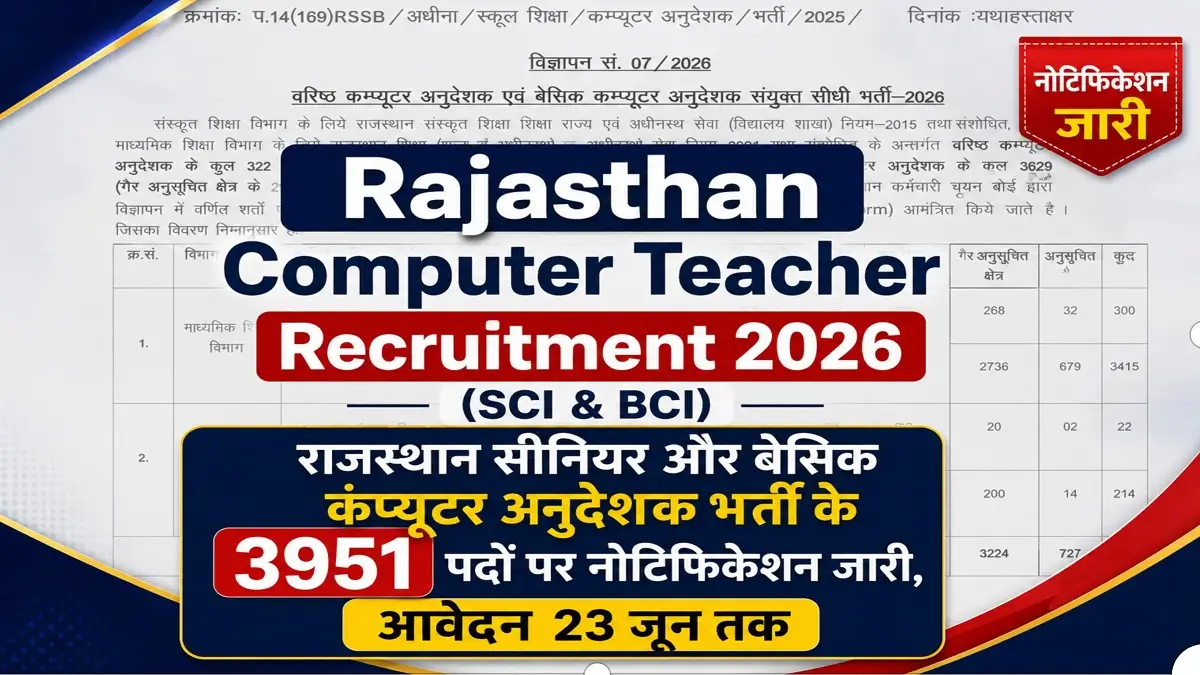 Rajasthan Computer Teacher Recruitment 2026 Notification Release For ...
